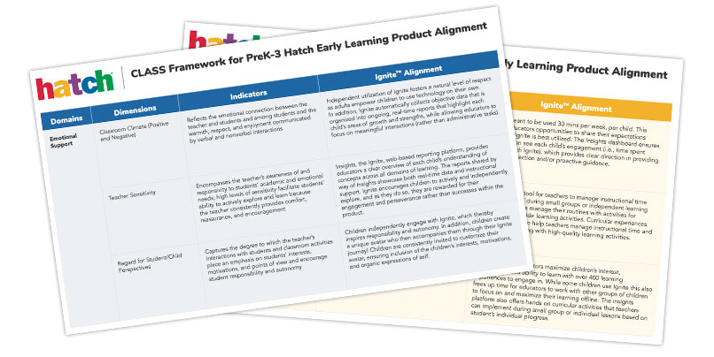 Hatch Early Learning | Alignments & Correlations